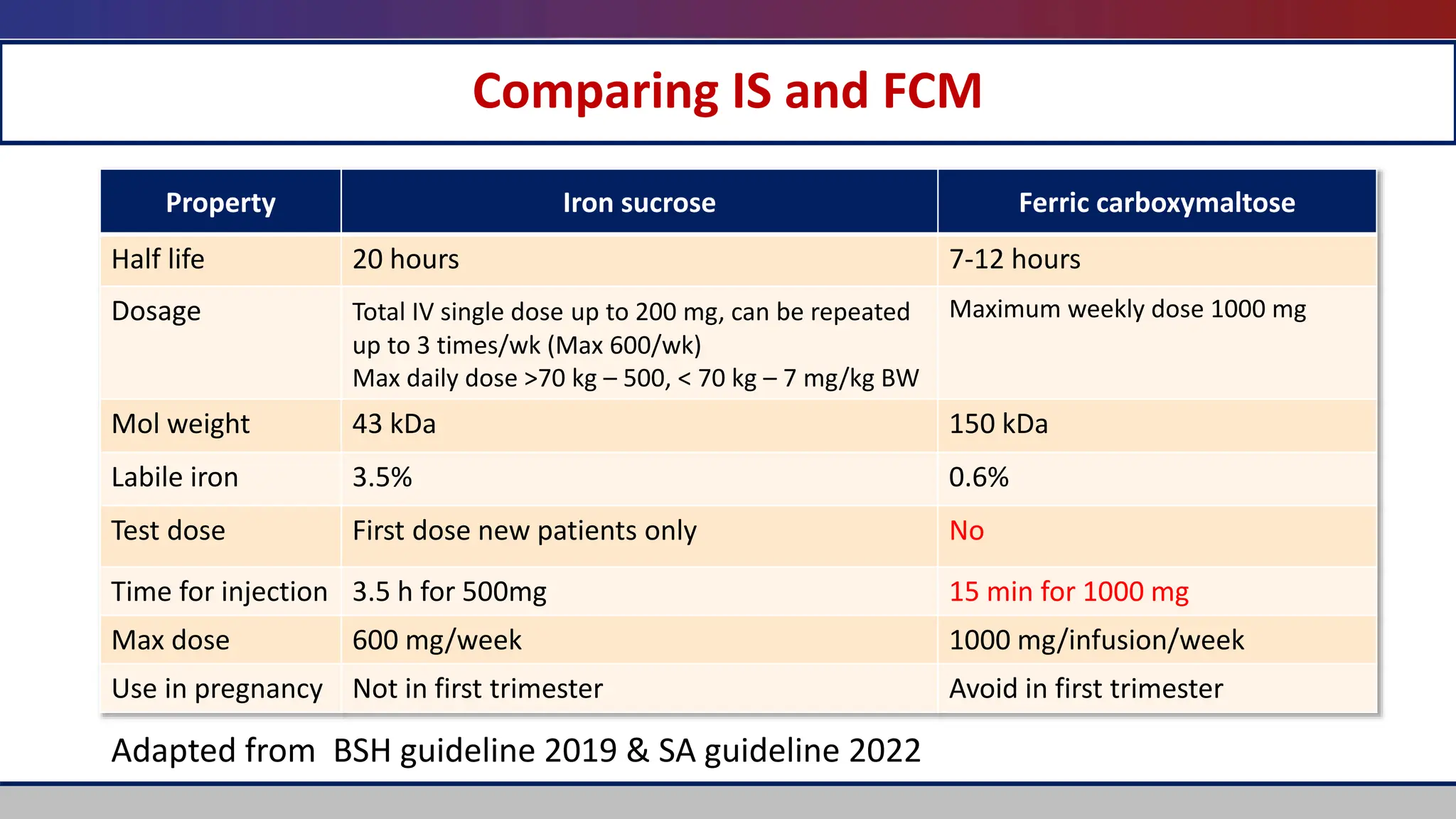 IRON DEFICIENCY ANEMIA OVERVIEW WITH FOCUS ON PARENTRAL IRON THERAPY ...