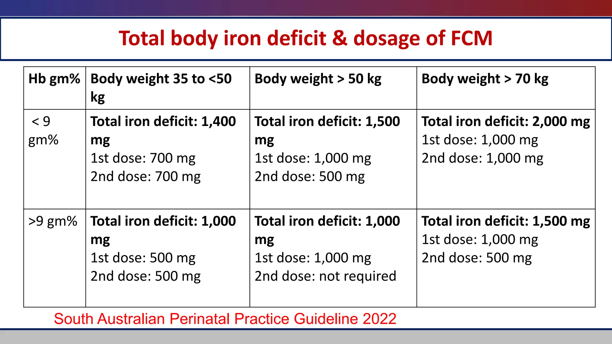 IRON DEFICIENCY ANEMIA OVERVIEW WITH FOCUS ON PARENTRAL IRON THERAPY ...