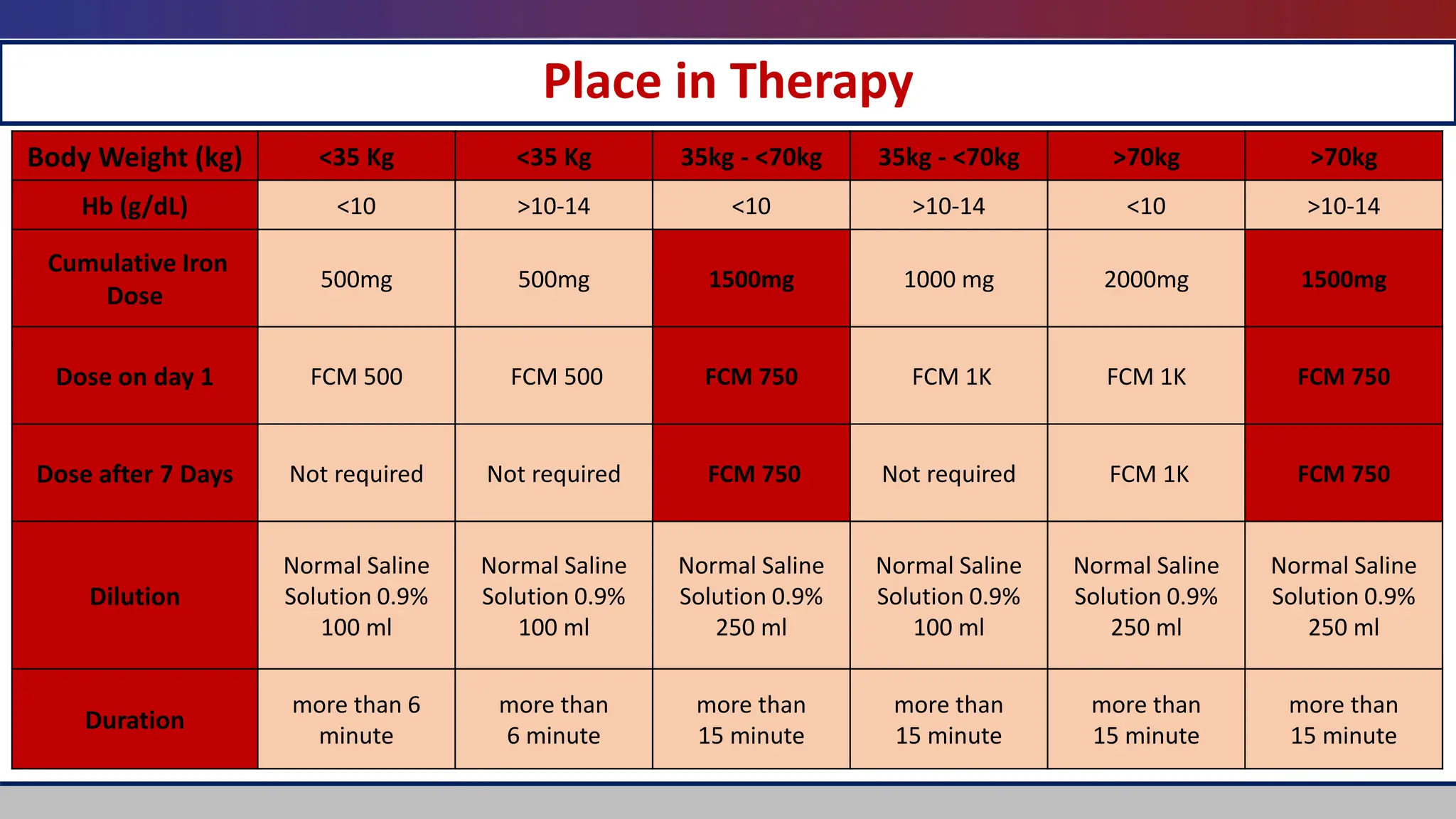 IRON DEFICIENCY ANEMIA OVERVIEW WITH FOCUS ON PARENTRAL IRON THERAPY ...