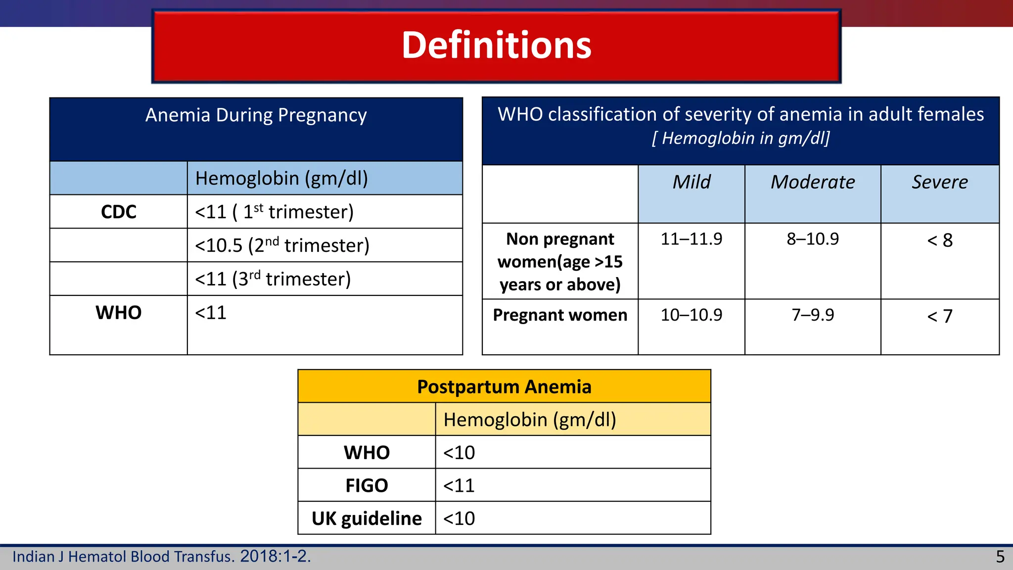 IRON DEFICIENCY ANEMIA OVERVIEW WITH FOCUS ON PARENTRAL IRON THERAPY ...