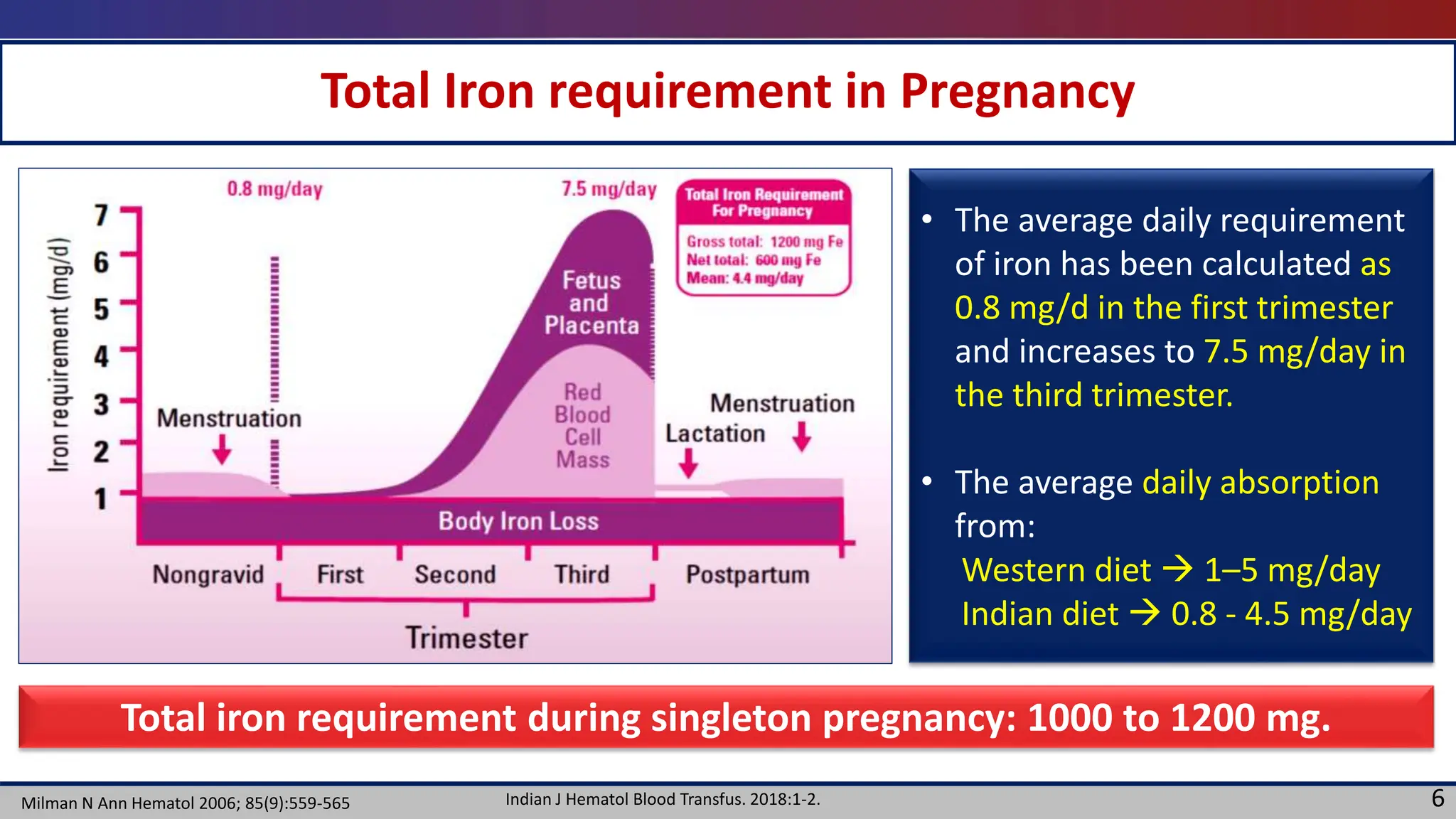IRON DEFICIENCY ANEMIA OVERVIEW WITH FOCUS ON PARENTRAL IRON THERAPY ...