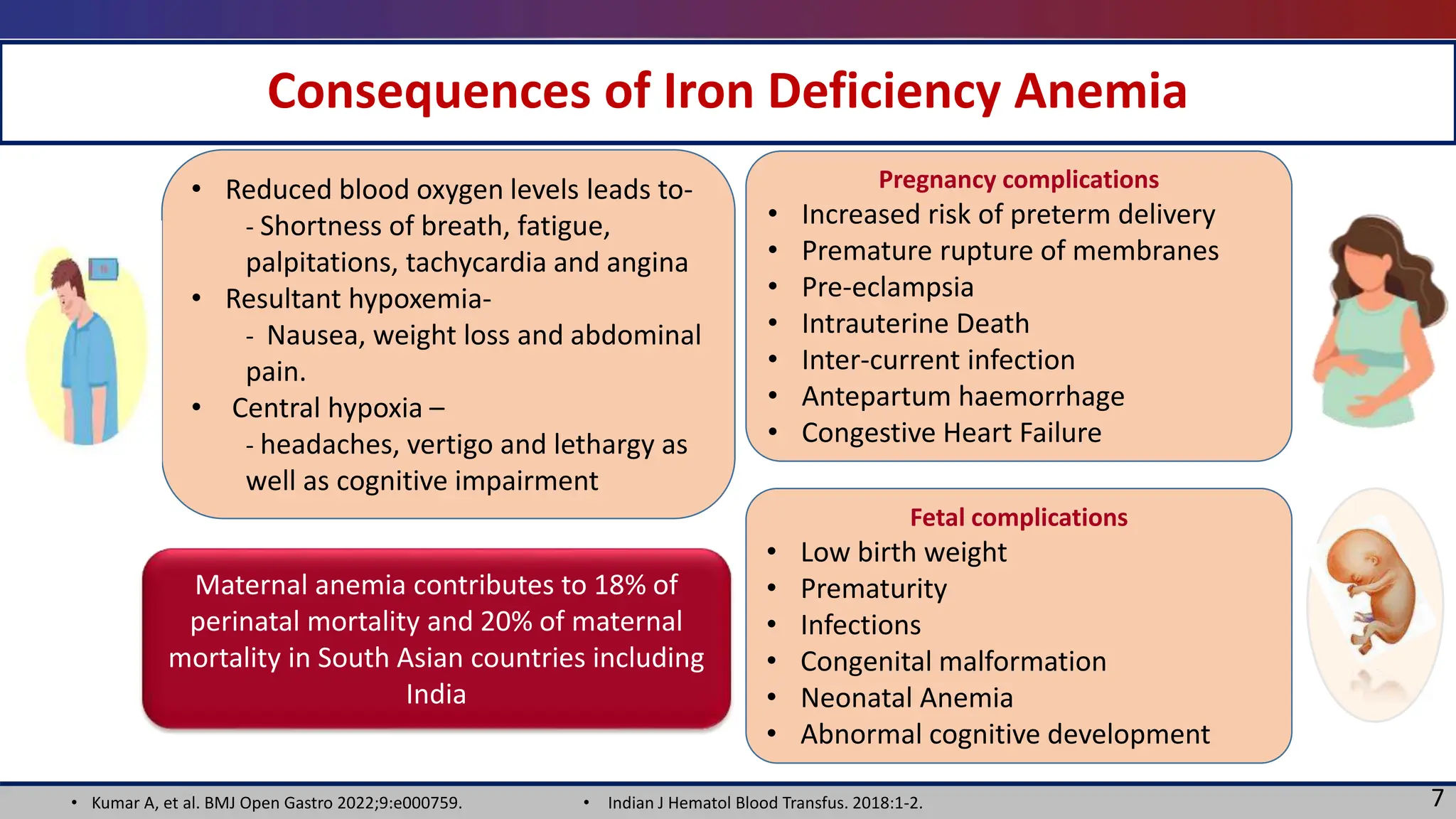 IRON DEFICIENCY ANEMIA OVERVIEW WITH FOCUS ON PARENTRAL IRON THERAPY ...