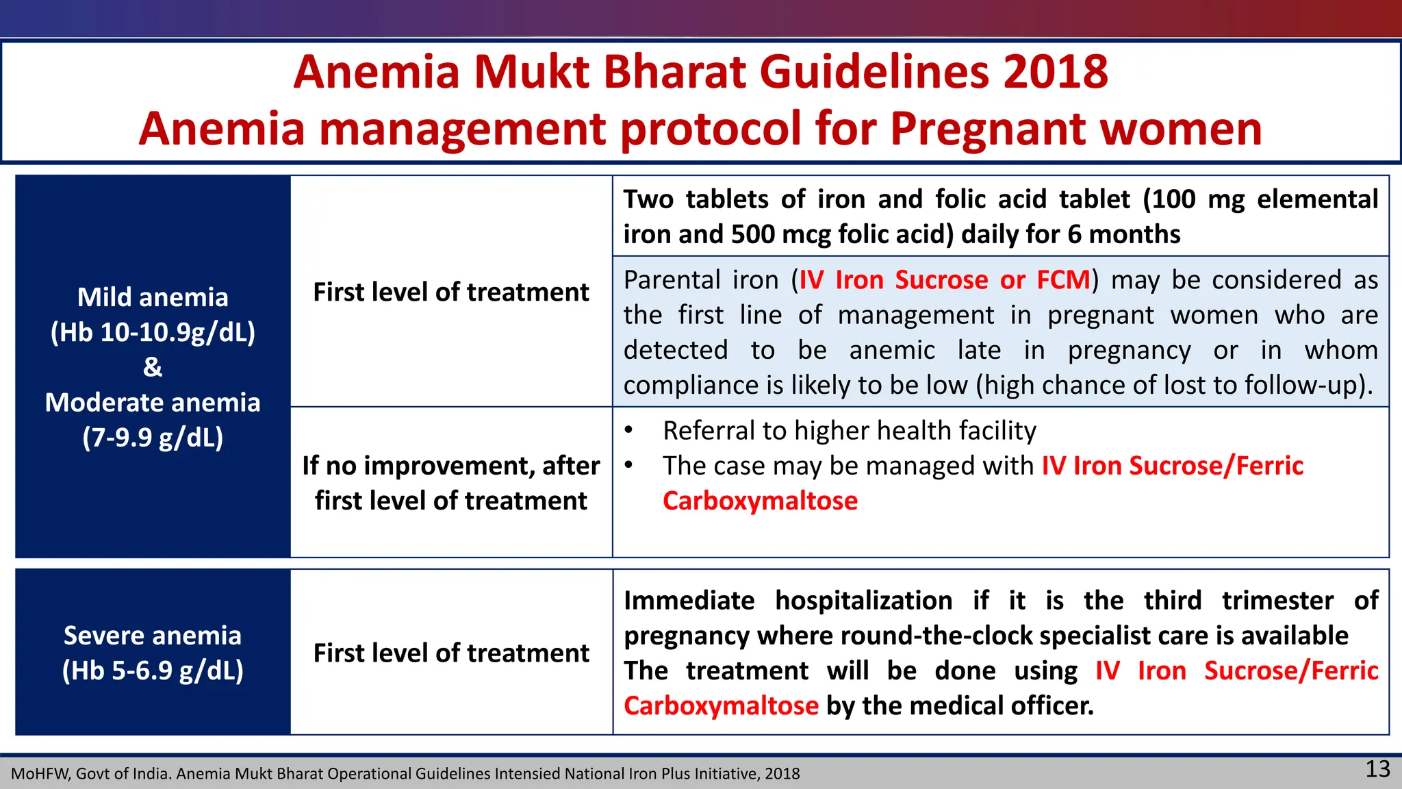 IRON DEFICIENCY ANEMIA OVERVIEW WITH FOCUS ON PARENTRAL IRON THERAPY ...