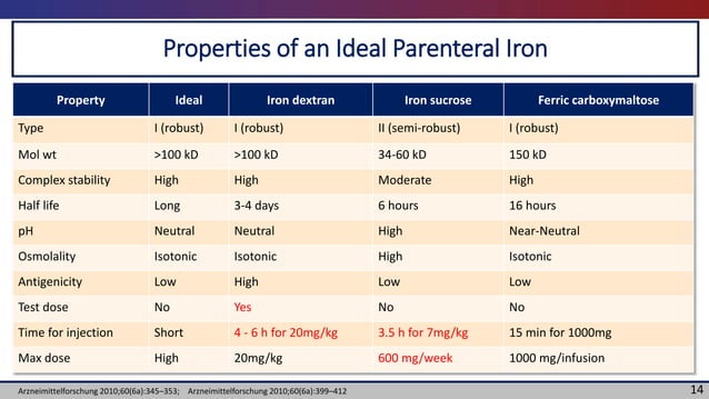 IRON DEFICIENCY ANEMIA OVERVIEW WITH FOCUS ON PARENTRAL IRON THERAPY ...
