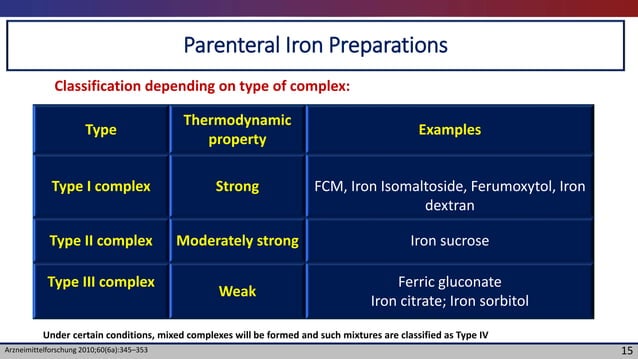 IRON DEFICIENCY ANEMIA OVERVIEW WITH FOCUS ON PARENTRAL IRON THERAPY ...