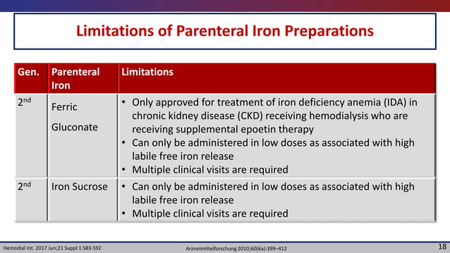 IRON DEFICIENCY ANEMIA OVERVIEW WITH FOCUS ON PARENTRAL IRON THERAPY ...