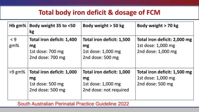 IRON DEFICIENCY ANEMIA OVERVIEW WITH FOCUS ON PARENTRAL IRON THERAPY ...