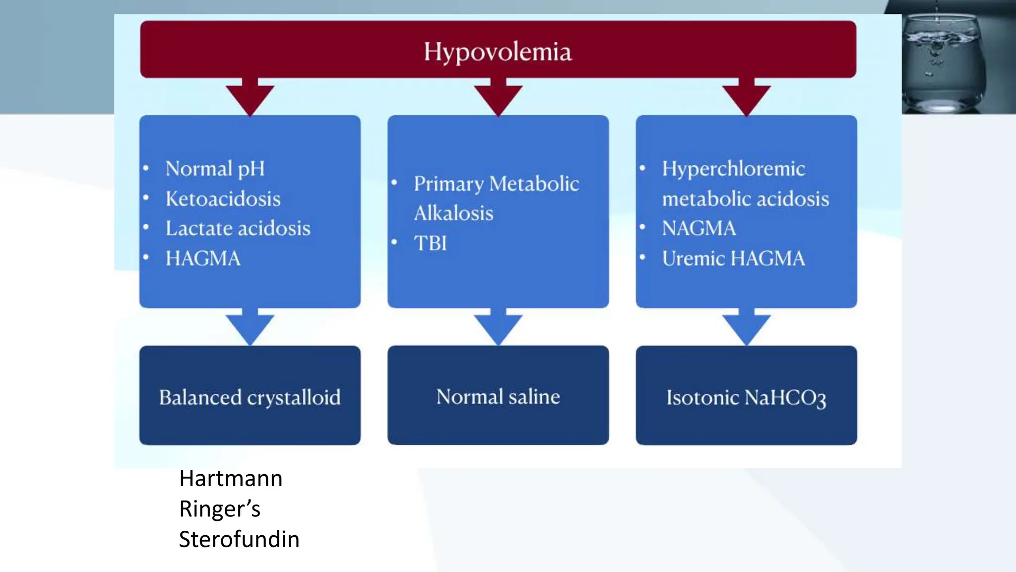 CME FLUID RESUSCITATION MALAYSIA BY TSAQOLAIN RASIP.pptx