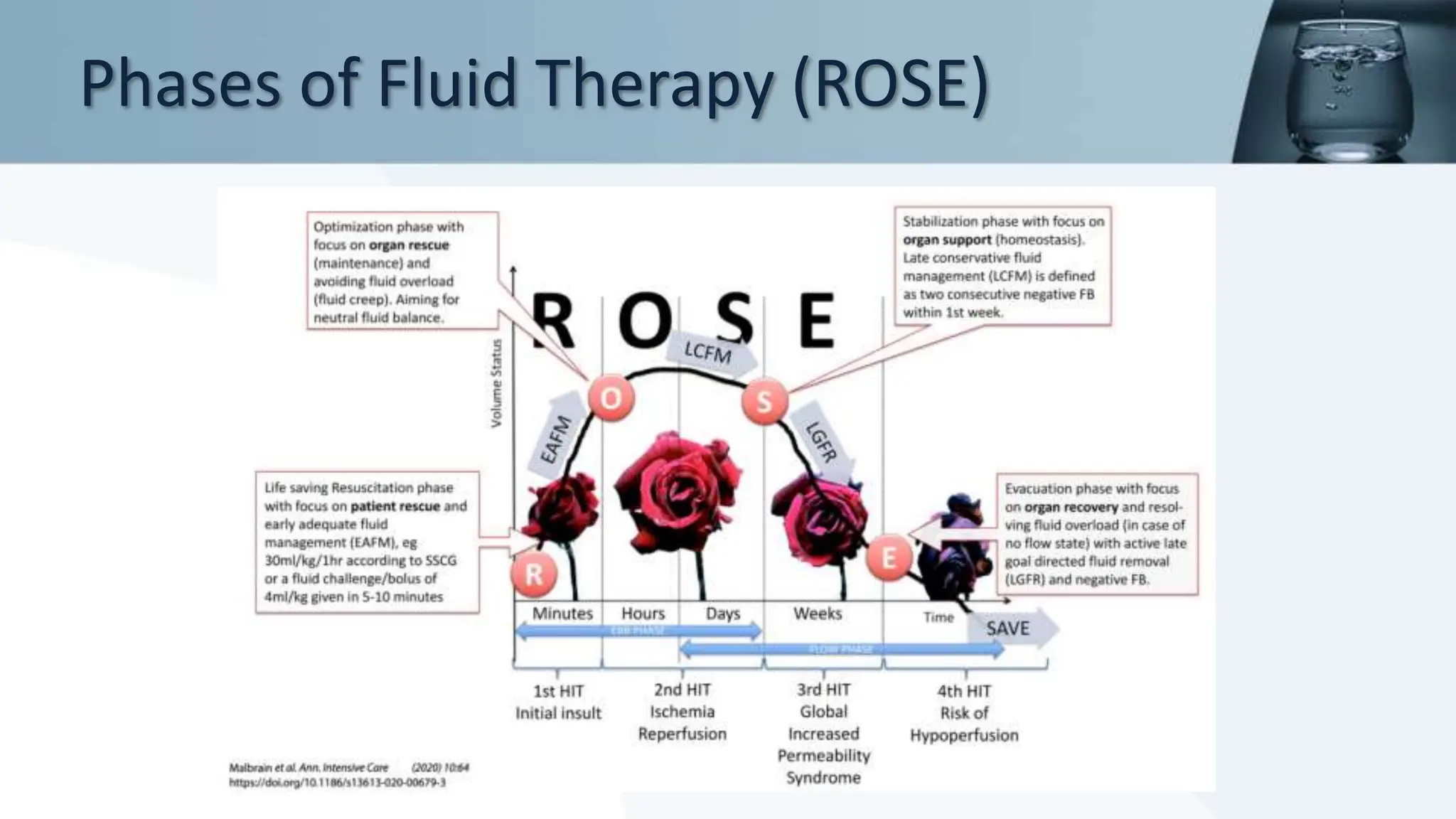 CME FLUID RESUSCITATION MALAYSIA BY TSAQOLAIN RASIP.pptx