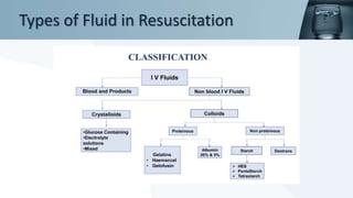 CME FLUID RESUSCITATION MALAYSIA BY TSAQOLAIN RASIP.pptx