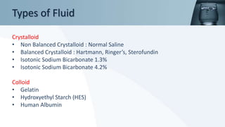CME FLUID RESUSCITATION MALAYSIA BY TSAQOLAIN RASIP.pptx