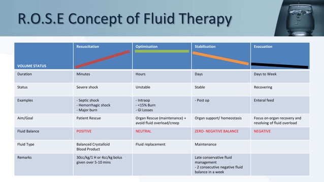 CME FLUID RESUSCITATION MALAYSIA BY TSAQOLAIN RASIP.pptx