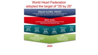 World Heart Day 2002.pptx