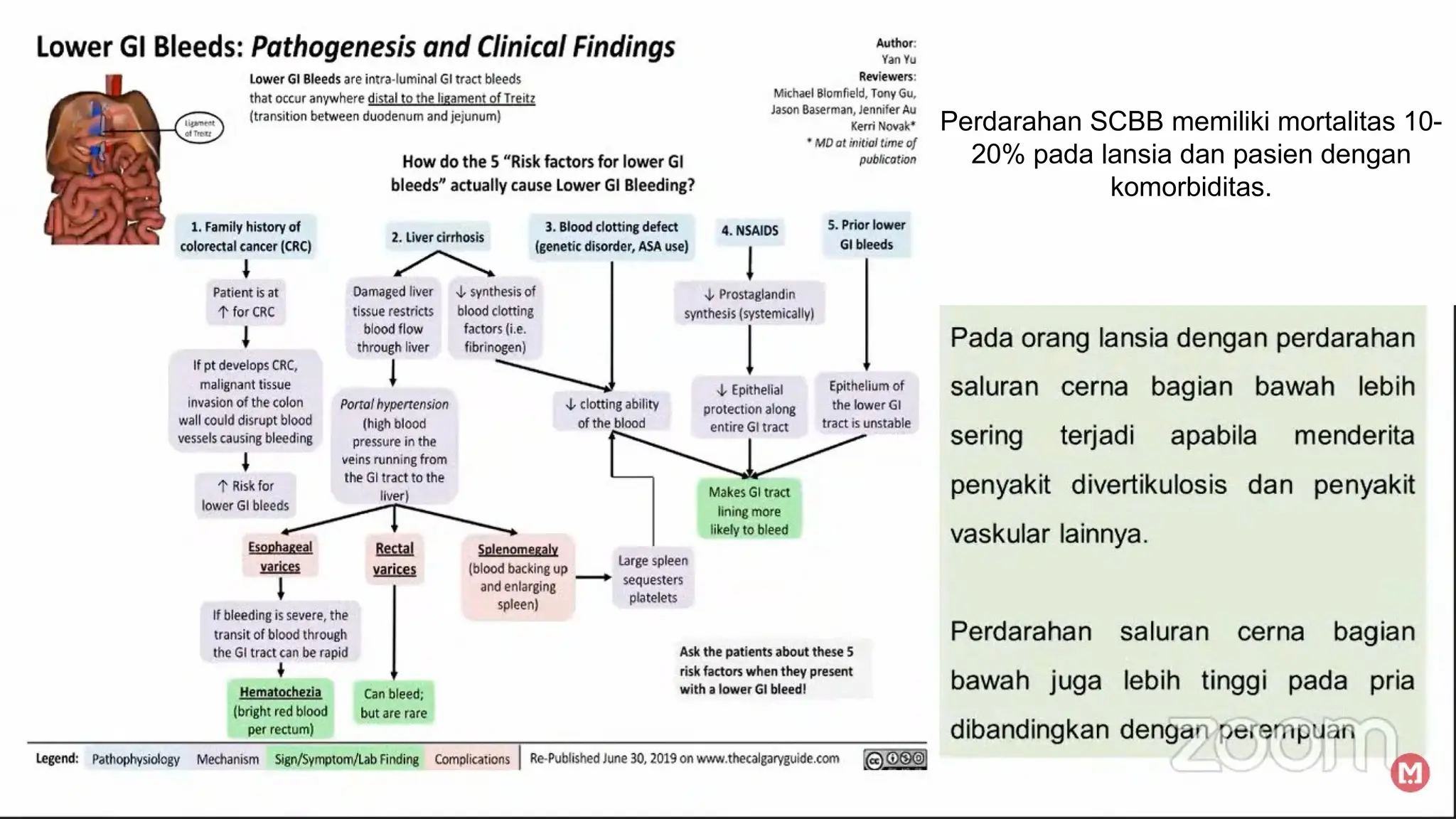 CME TATALAKSANA PERDARAHAN SALURAN CERNA.pptx