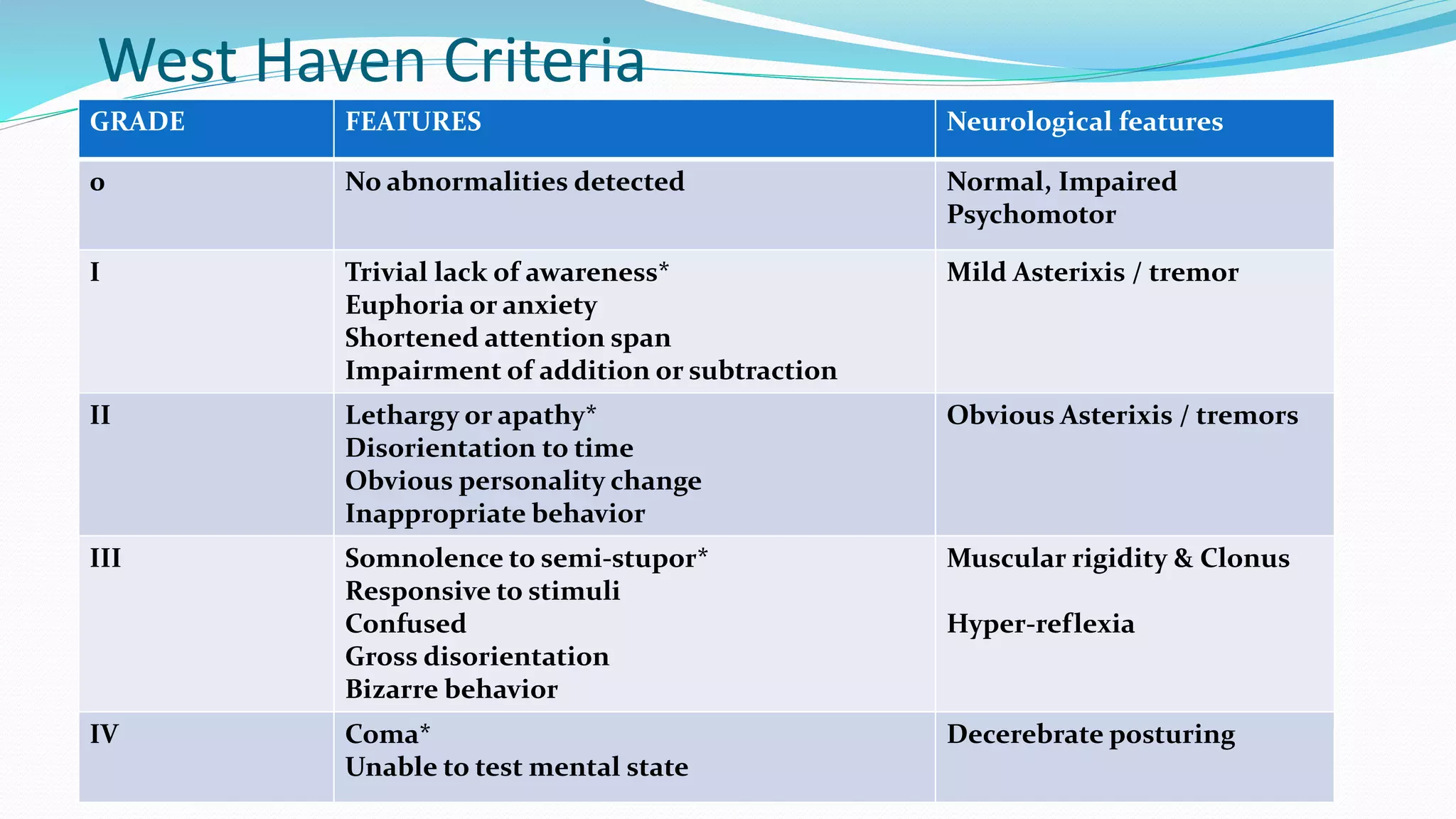 Hepatic encephalopathy | PPTX