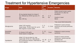 Hypertension .pptx