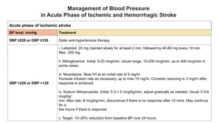 Hypertension .pptx