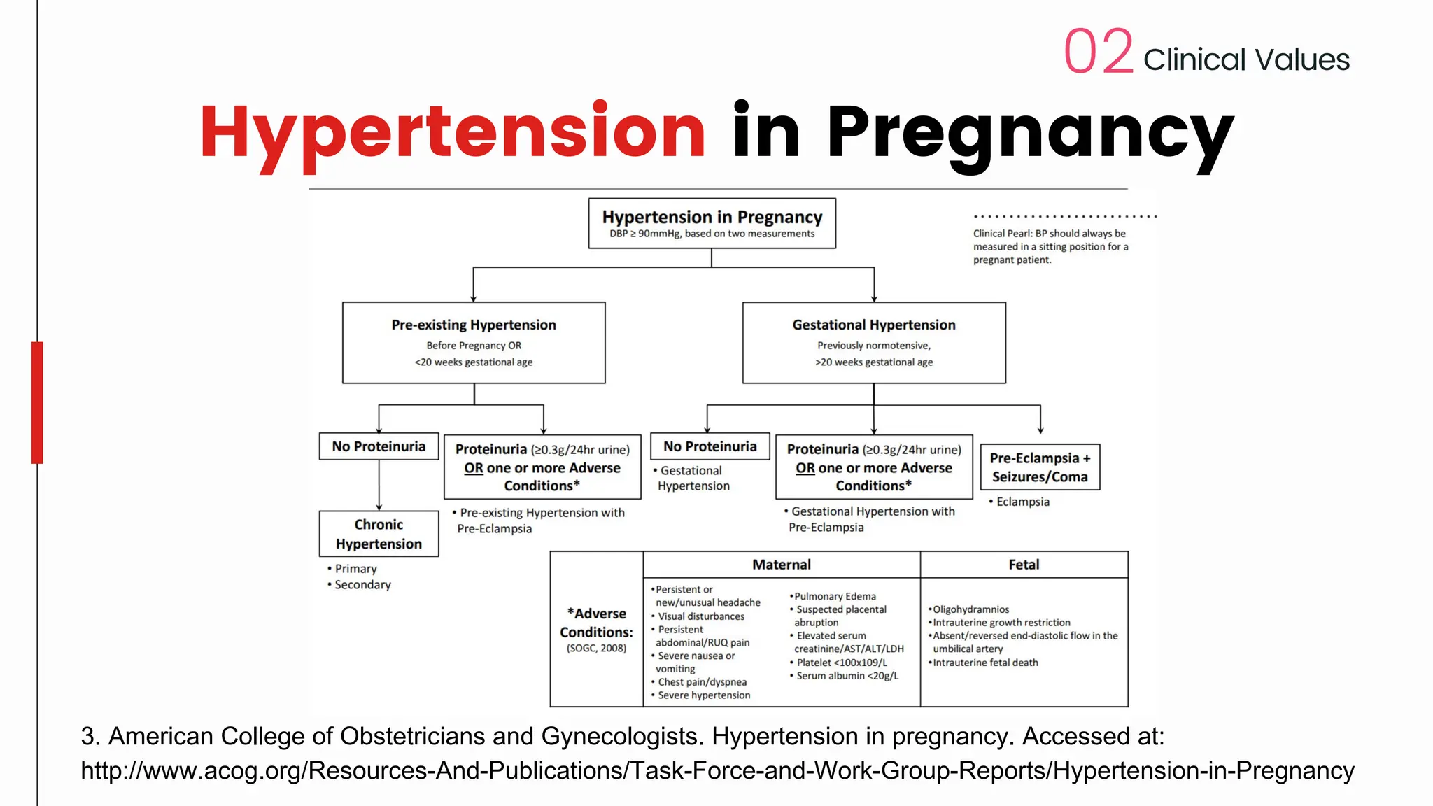 CME Hypertension in Pregnancy & Management | PDF