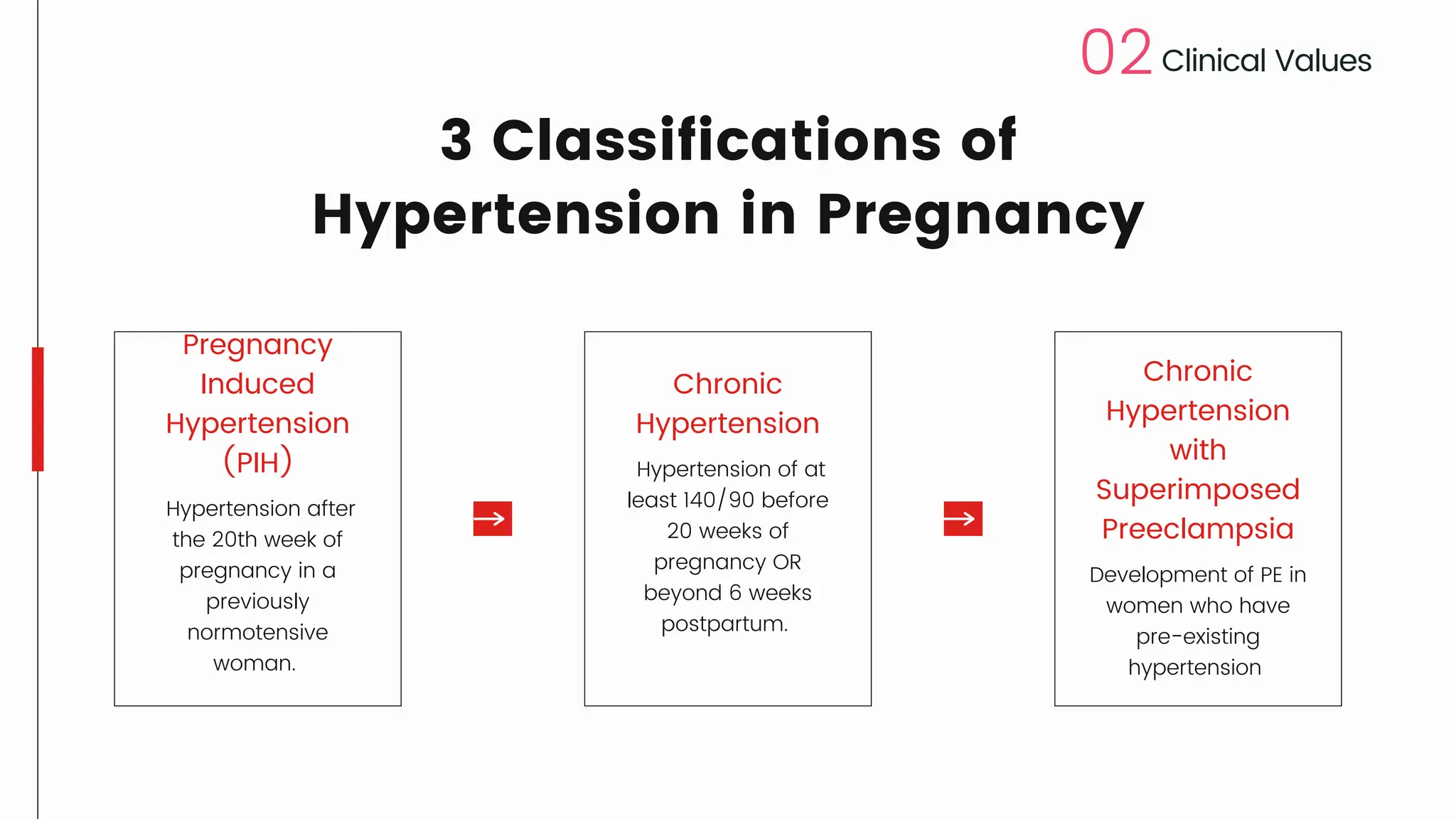 CME Hypertension in Pregnancy & Management | PDF