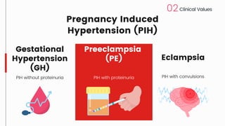 CME Hypertension in Pregnancy & Management | PDF