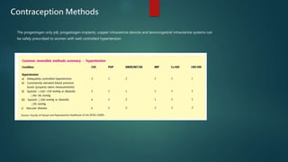 CME Hypertension in Pregnancy yoges edited.pptx