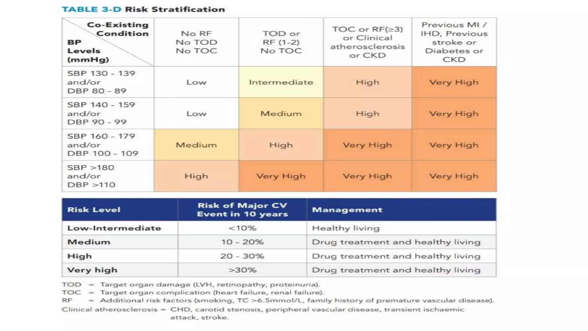 CME HYPERTENSION (UPDATED) - CPG 2018.pptx