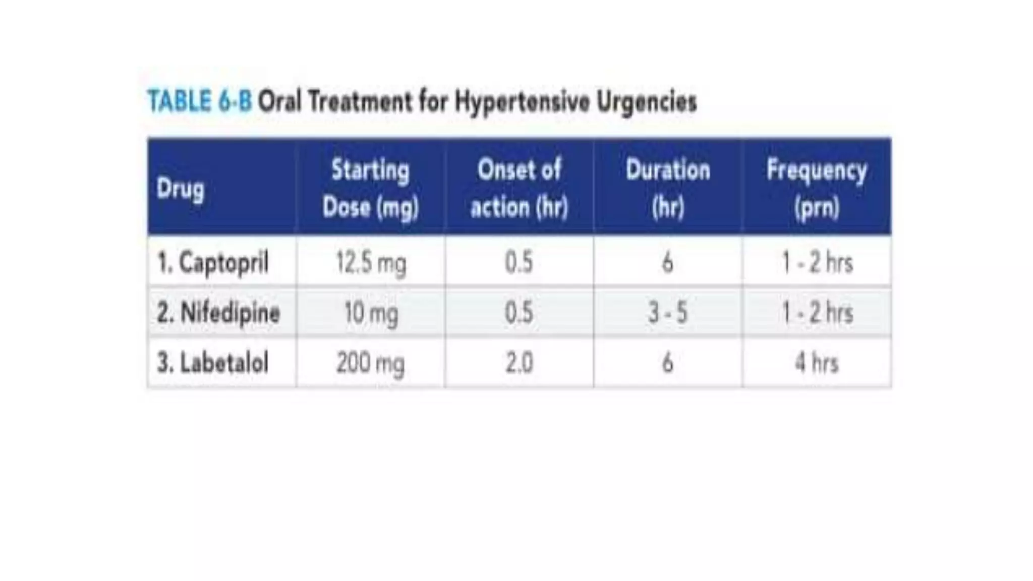 CME HYPERTENSION (UPDATED) - CPG 2018.pptx