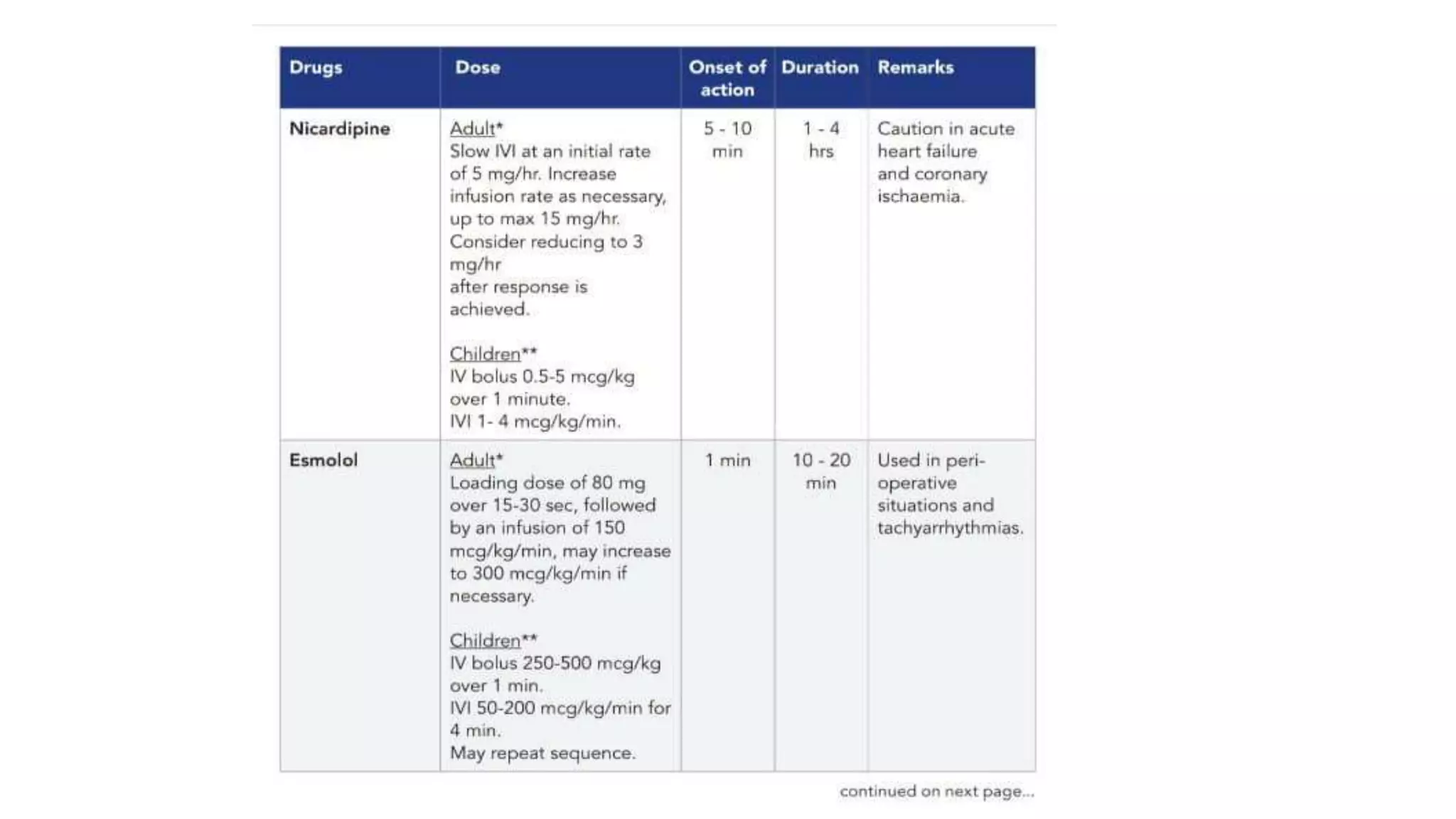 CME HYPERTENSION (UPDATED) - CPG 2018.pptx