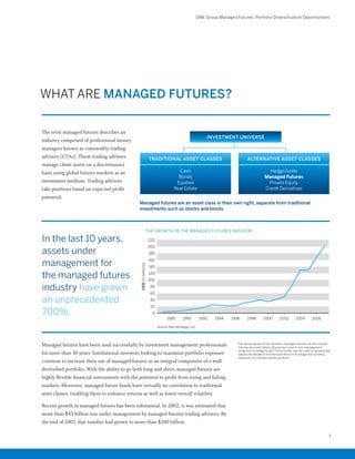 CME Managed Futures Article | PDF