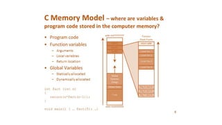 C MEMORY MODEL .pptx