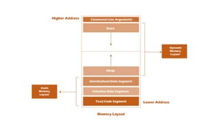 C MEMORY MODEL .pptx