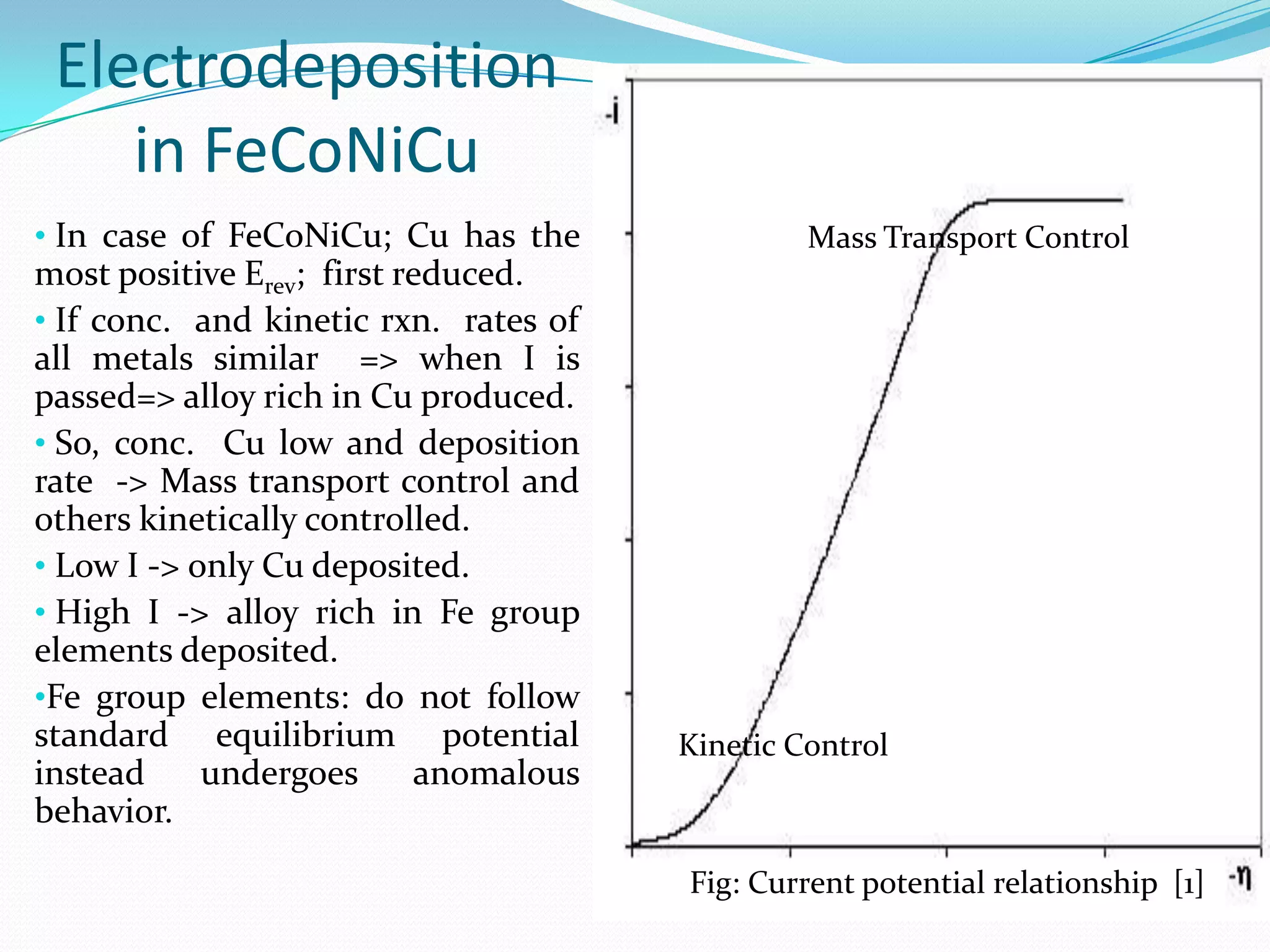 Electrodeposition and Corrosion Mechanism on FeCoNiCu/Cu Quaternary ...