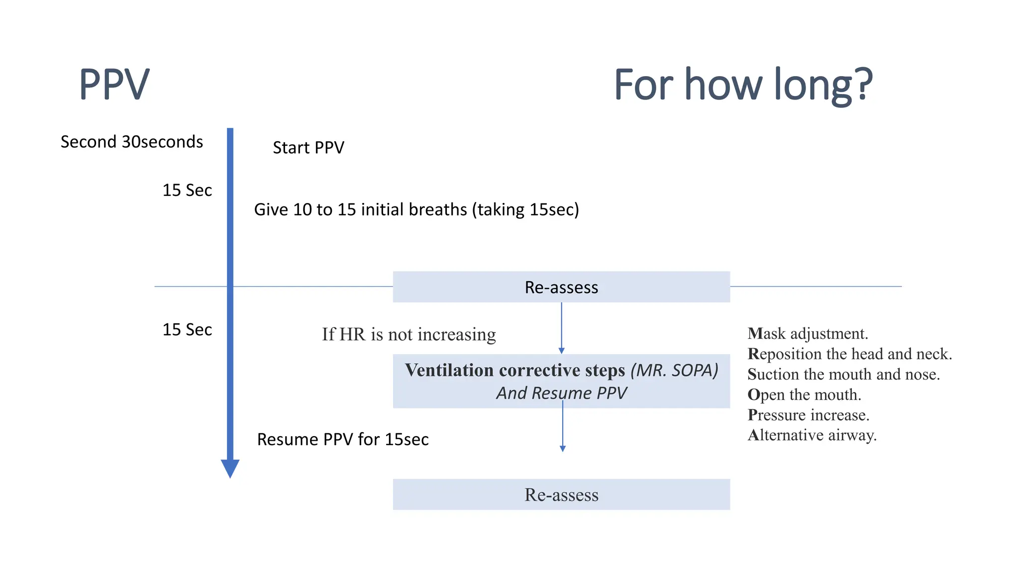 Neonatal Resuscitation by Dr Gabriel 2023 | PDF