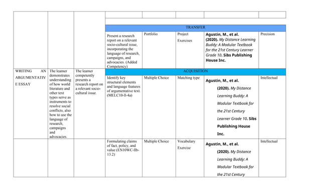 Curriculum Map ENGLISH 10 2ND quarter docx | PPT