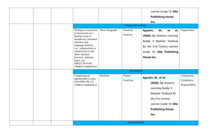 Curriculum Map ENGLISH 10 2ND quarter docx | DOCX