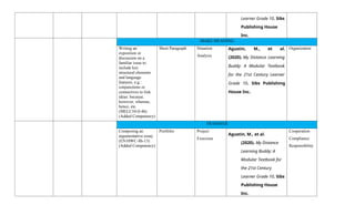 Curriculum Map ENGLISH 10 2ND quarter (Autosaved).docx
