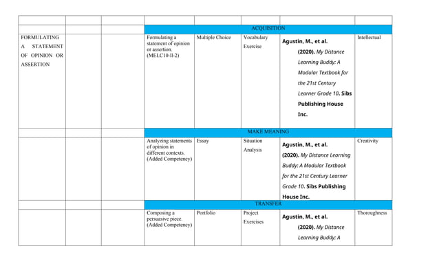Curriculum Map ENGLISH 10 2ND quarter (Autosaved).docx