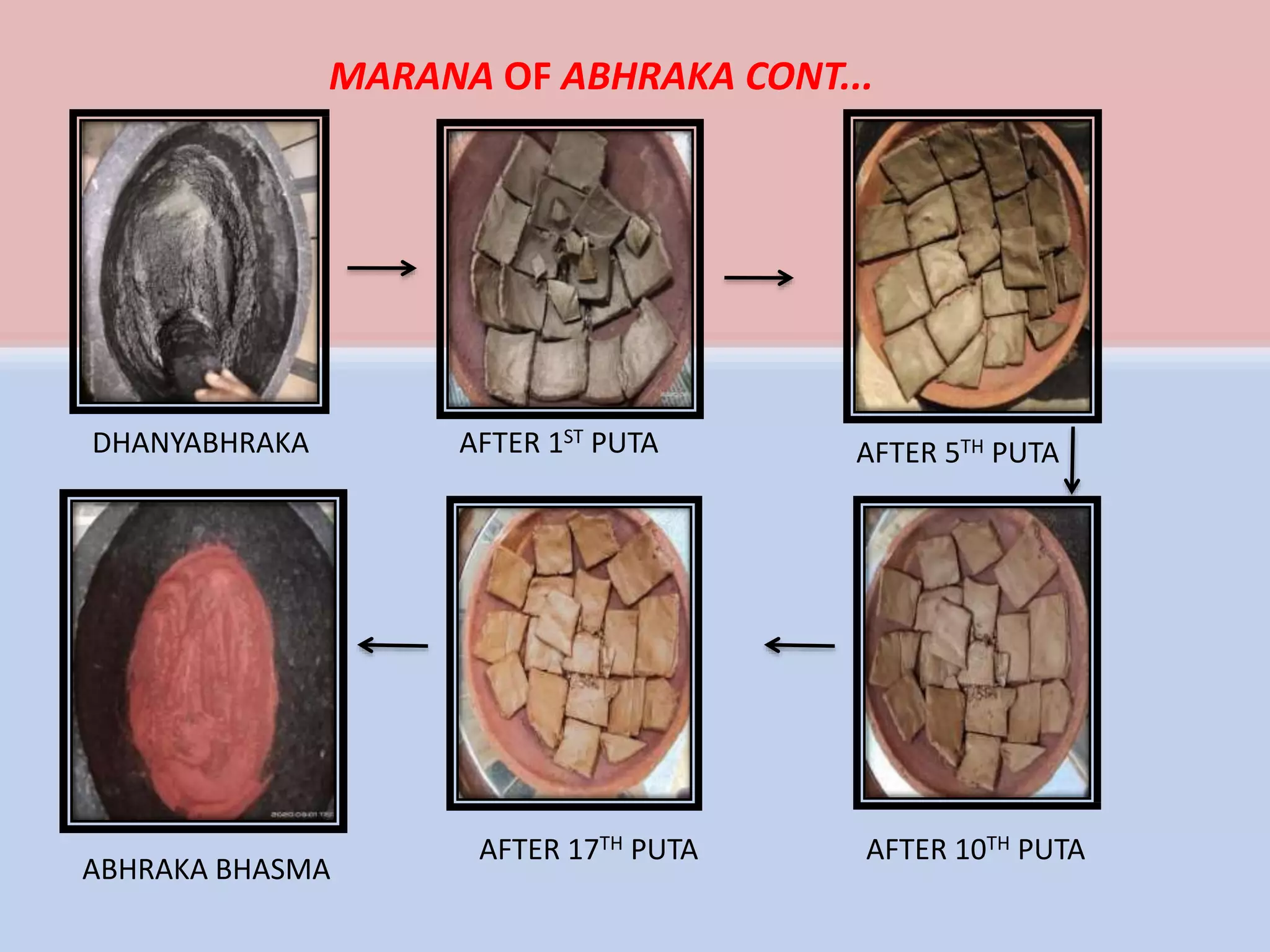 conceptual study of Abhraka (Mica).pptx