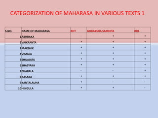 conceptual study of Abhraka (Mica).pptx