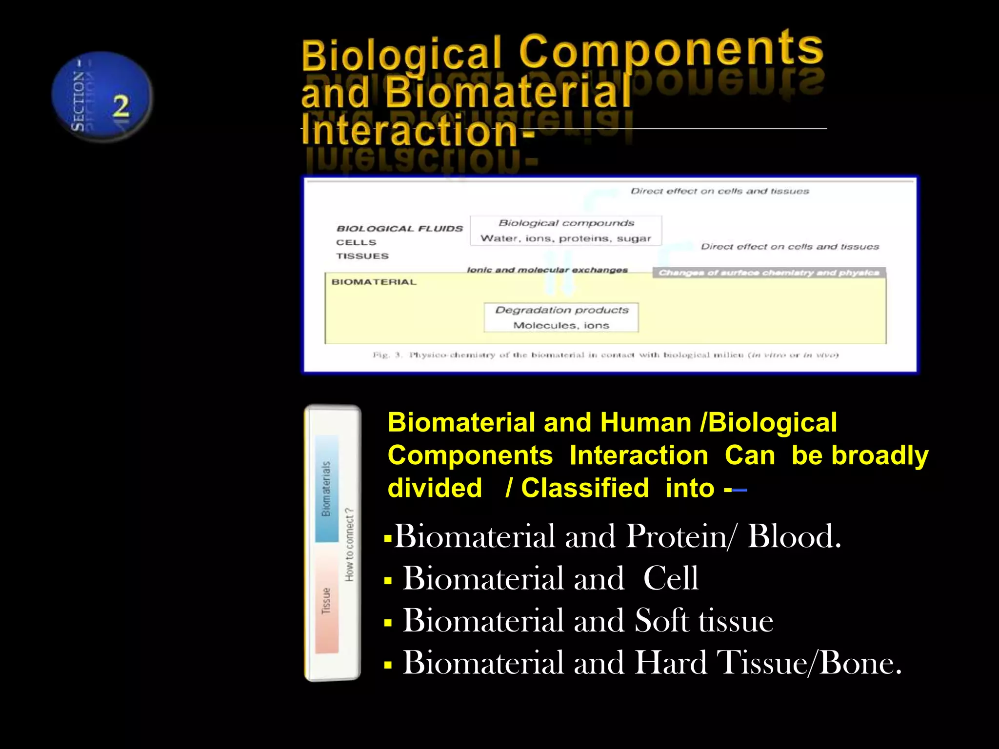 Basics of- HUMAN BIOMATERIALS, IMPLANTABLE MEDICAL DEVICES AND ...