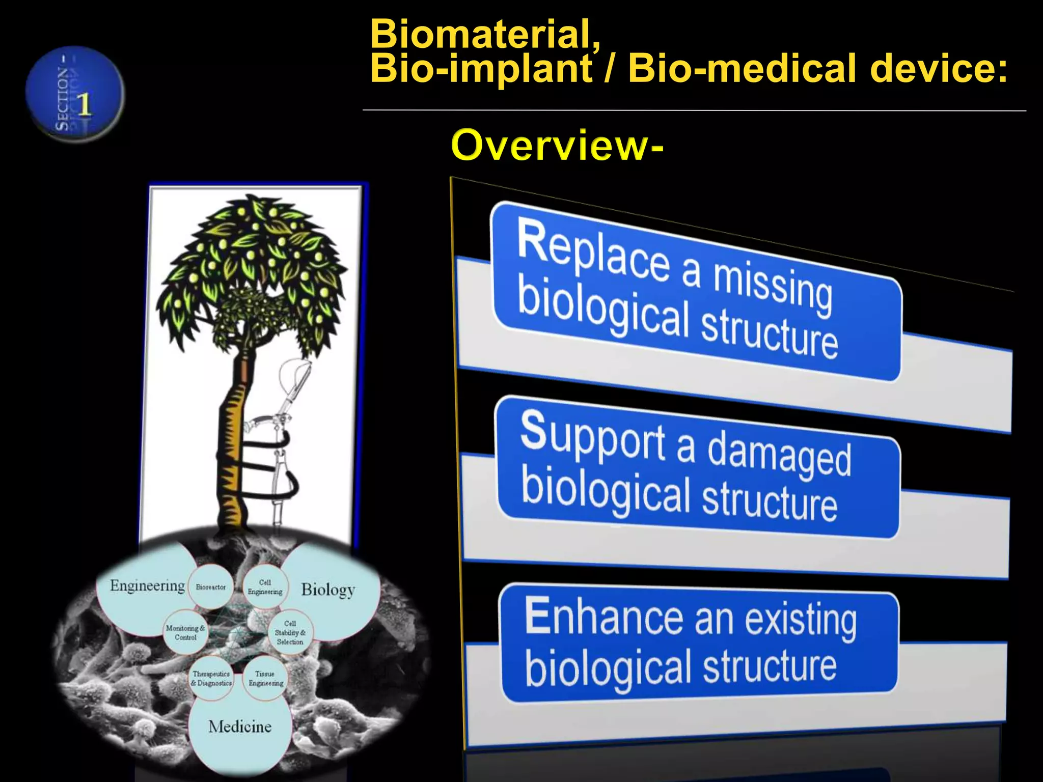 Basics of- HUMAN BIOMATERIALS, IMPLANTABLE MEDICAL DEVICES AND ...