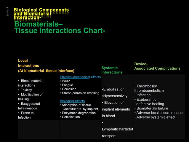 Basics of- HUMAN BIOMATERIALS, IMPLANTABLE MEDICAL DEVICES AND ...