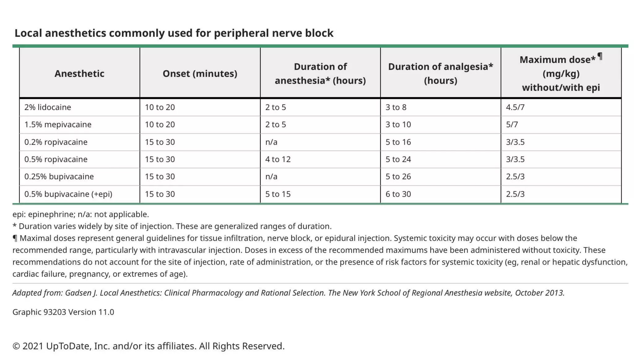 CME PERIPHERAL BLOCK.pptx