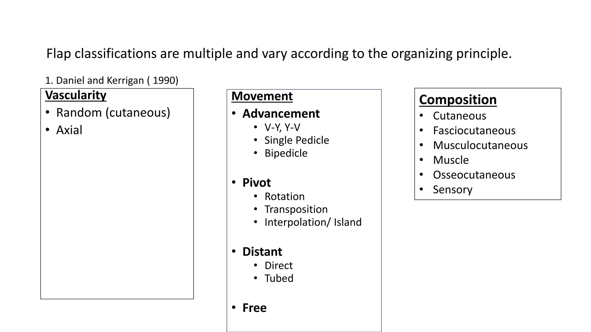 Basic Principles of Flap | PDF