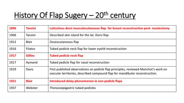 Basic Principles of Flap | PDF | Cosmetic Medical Services | Medical Health