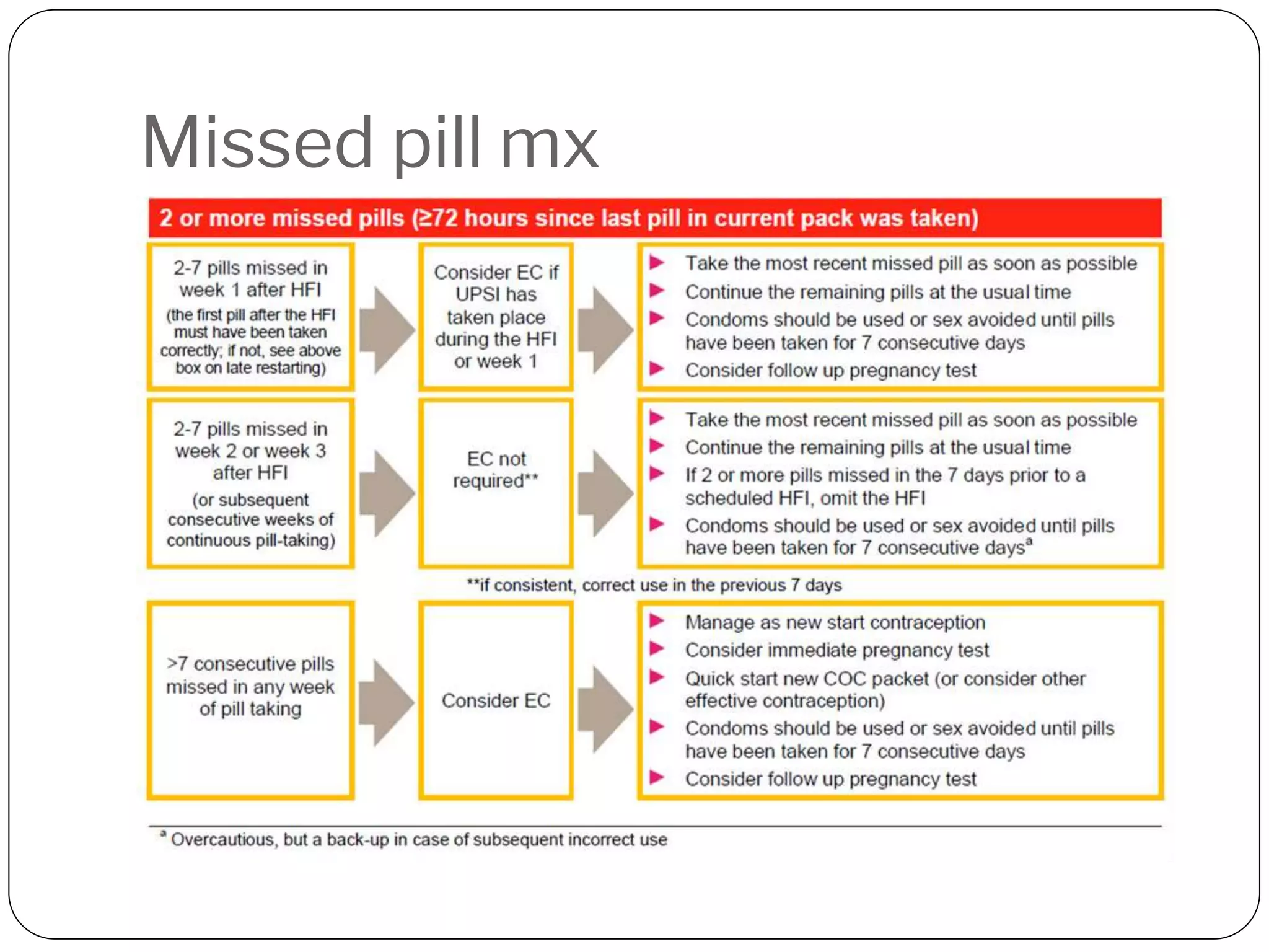 CME PRESENTATION LSC ONG.pptx