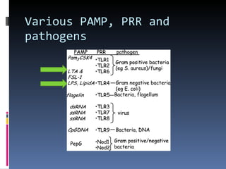 CME: Sepsis Pathogenesis – Microbial factors | PPT