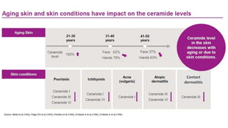 CME Slides - Ceravis.pptx