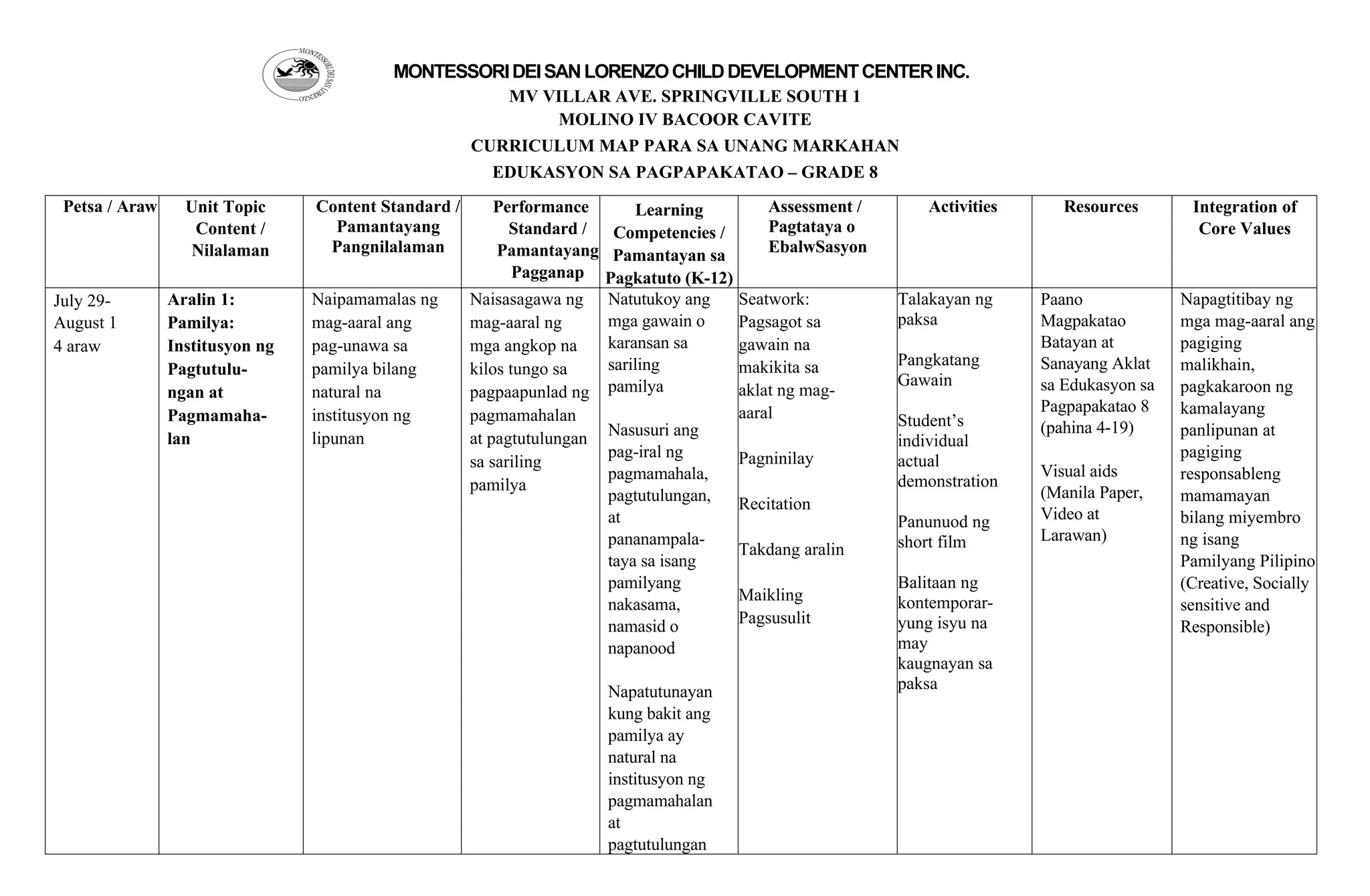 CM ESP curriculum Map in ESP educational | PPT