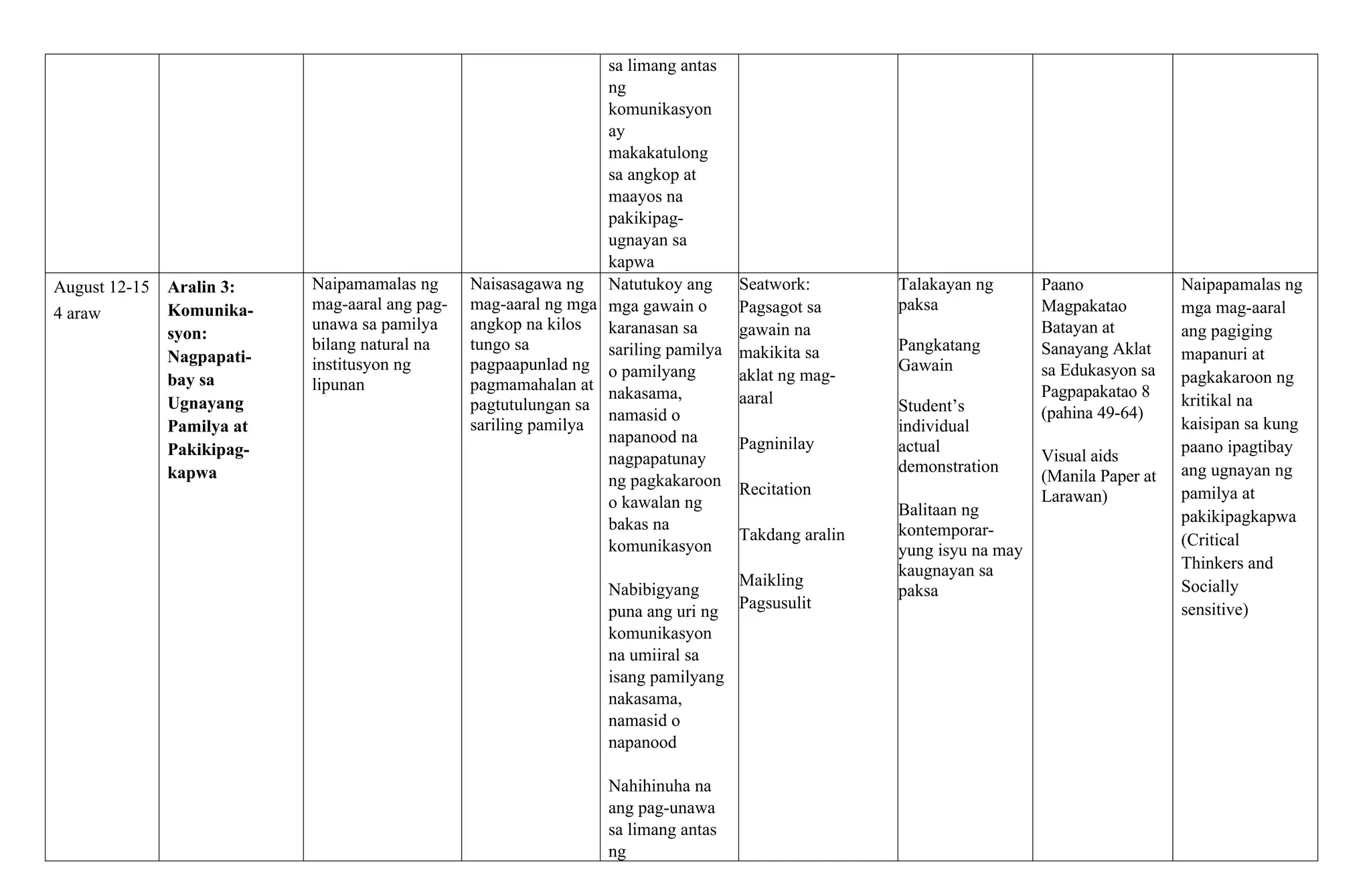 CM ESP curriculum Map in ESP educational | PPT